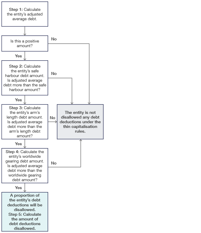 Flowchart_04-Non-ADI-general-inward-investment-vehicle-new-version_js36486